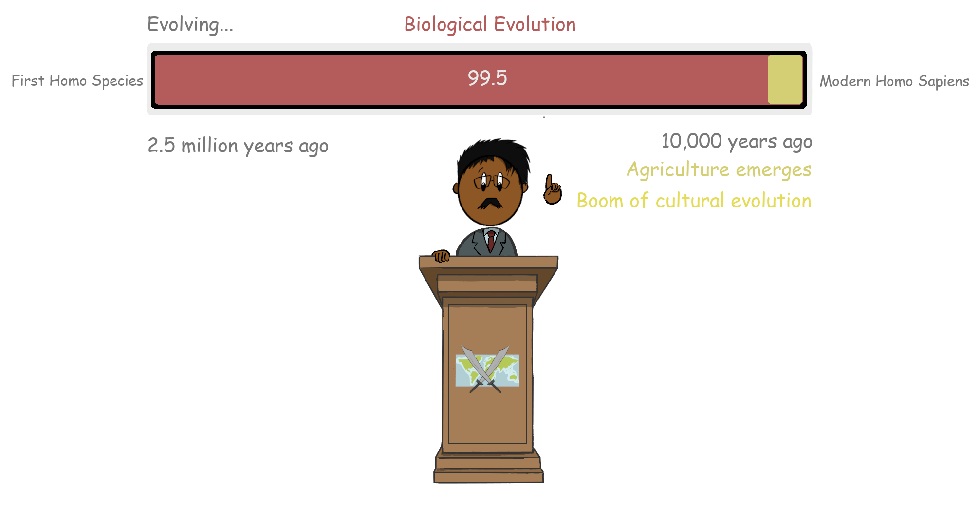 PART II. ERA OF HUNTER-GATHERERS – Histonautica